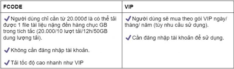 Fcode là gì? Làm sao để có Fcode tải file tốc độ cao?